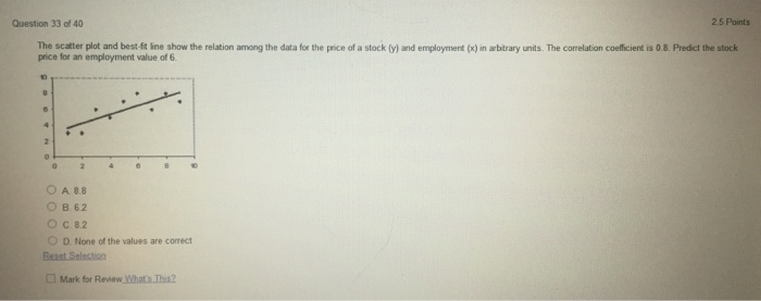 Solved The scatter plot and best-fit line show the relation | Chegg.com