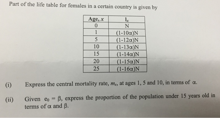 Solved Part of the life table for females in a certain | Chegg.com