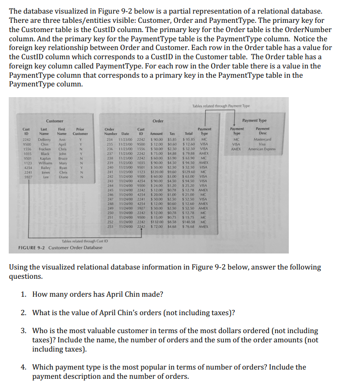 Solved The database visualized in Figure 9-2 below is a | Chegg.com