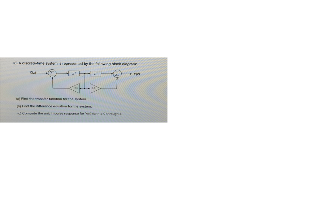 Solved A discrete-time system is represented by the | Chegg.com