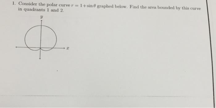 Solved Consider the polar curve r = 1 + sin theta graphed | Chegg.com