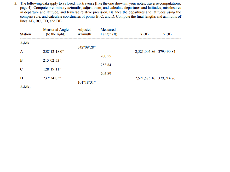 Solved The following data apply to a closed link traverse | Chegg.com