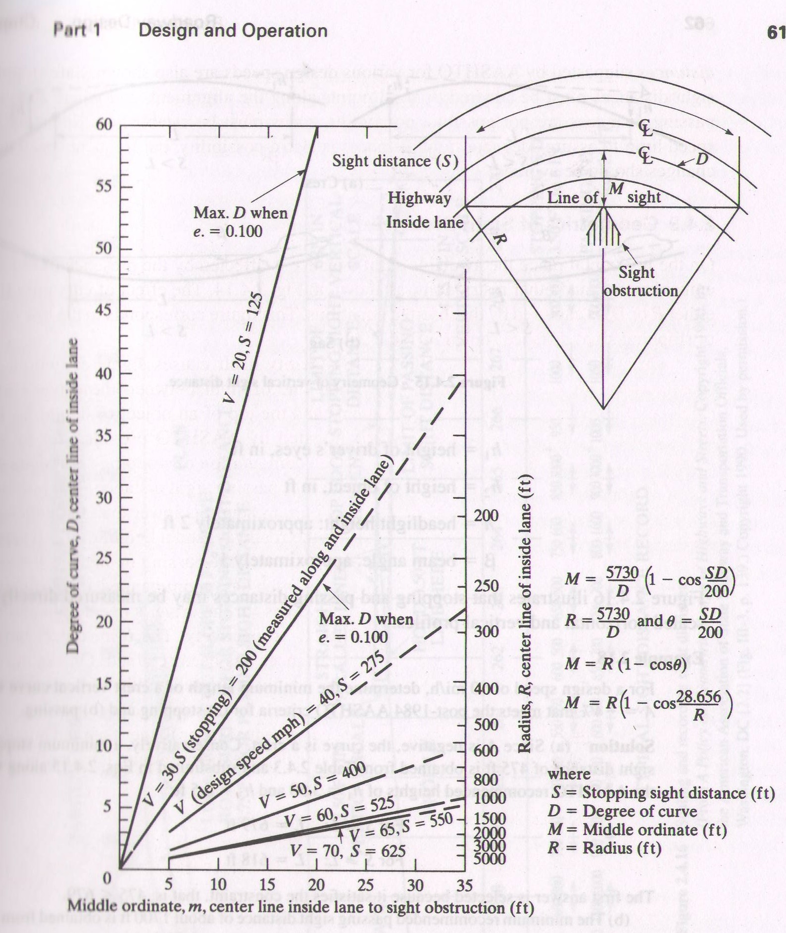 Solved A sight obstruction is located at a distance of 20 ft | Chegg.com
