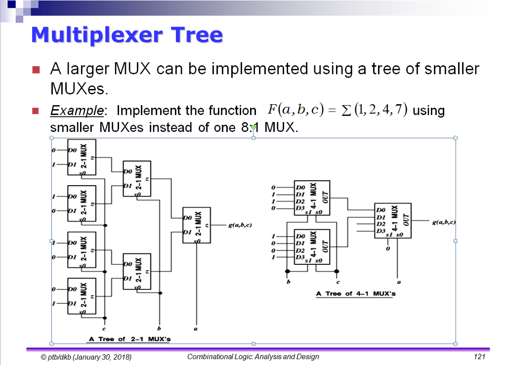 Solved 2. Use a tree of 2-to-1 MUXes to implement F(a,b,c) | Chegg.com