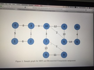 Solved Biconnected Components For the graph in Figure 1, | Chegg.com