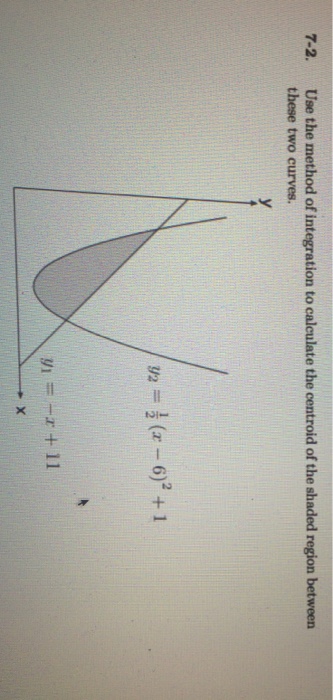Solved Use the method of integration to calculate the | Chegg.com