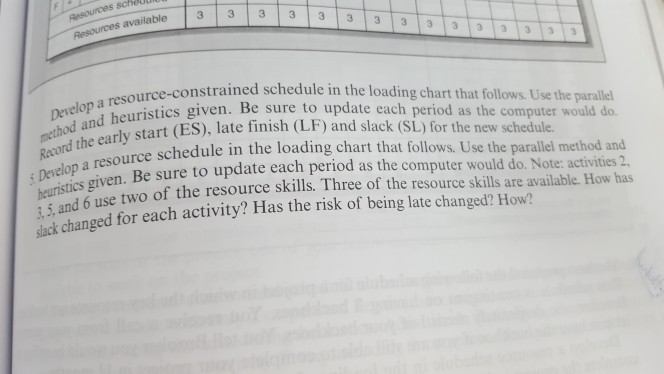 Solved s scheu0 available 3 3 3 method and heuristics given | Chegg.com