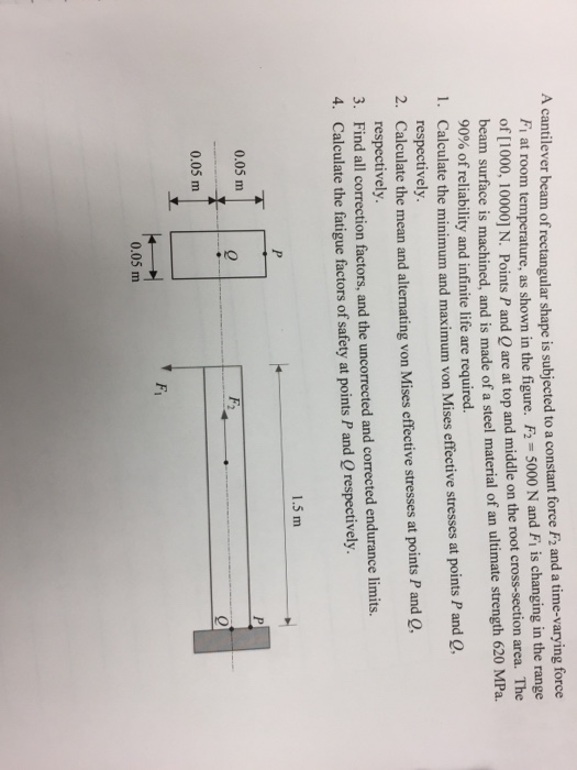 Solved a cantilever beam of rectangular shape is subjected | Chegg.com