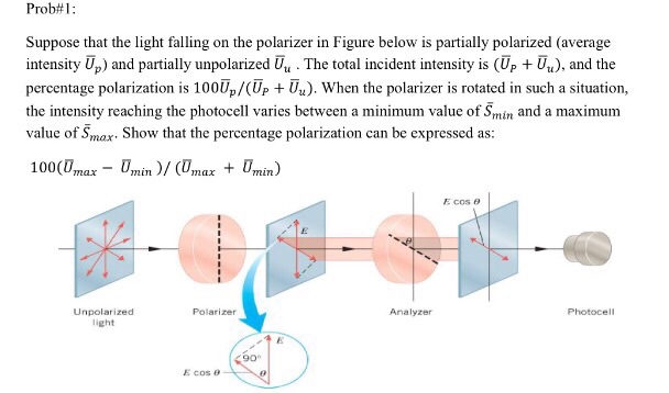 Solved Prob#1 : Suppose that the light falling on the | Chegg.com