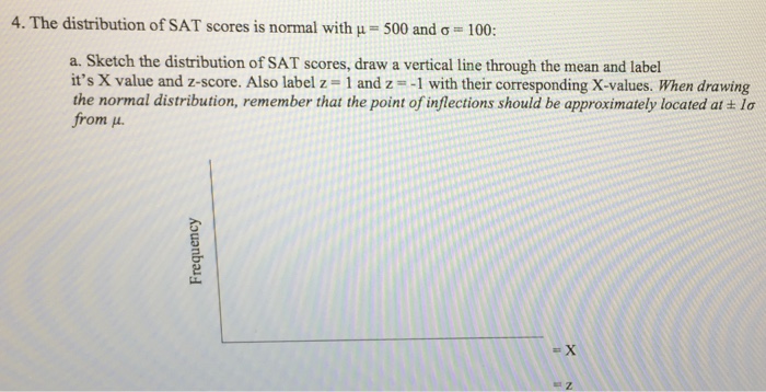Solved The distribution of SAT scores is normal with mu = | Chegg.com