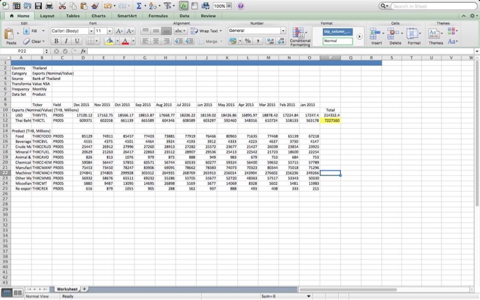 Solved (1) Does your country import more than it exports? | Chegg.com