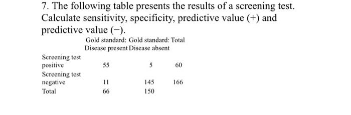 Solved The following table presents the results of a | Chegg.com