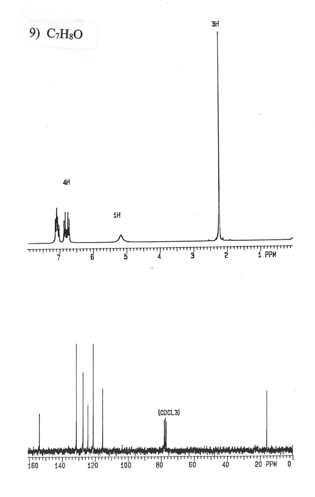 Solved C7H8O Using the H-NMR, C-NMR and Infared provided, | Chegg.com