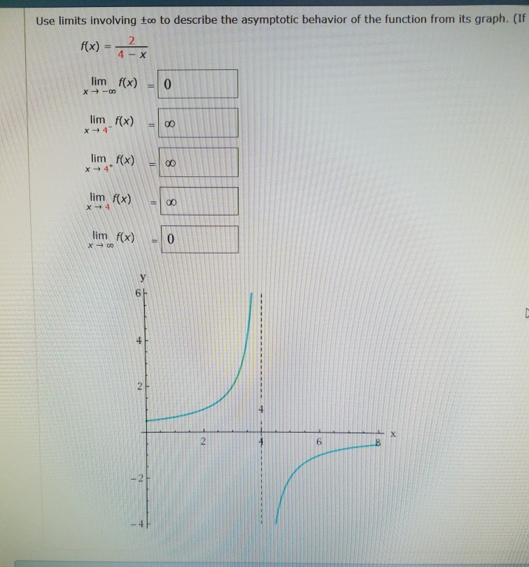 Solved Use limits involving plusminus infinity to describe | Chegg.com
