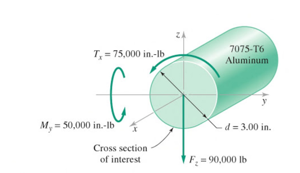 Solved a solid cylindrical bar of 7075 t6 aluminum is 3 | Chegg.com