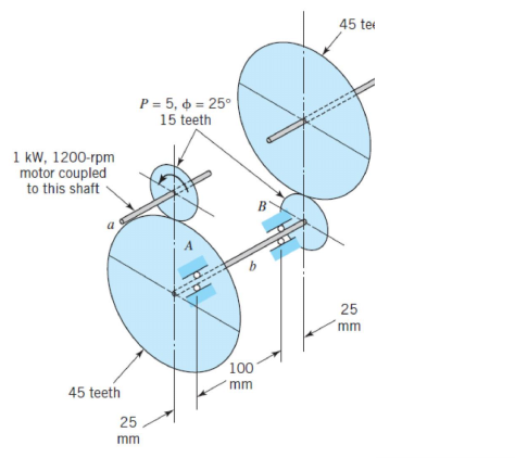 Solved Problem 4: Figure shows a two-stage gear reducer. | Chegg.com