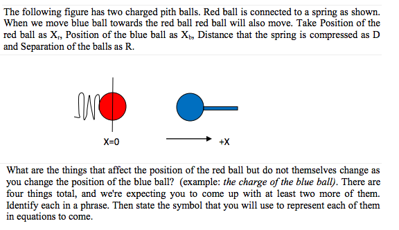 Solved The following figure has two charged pith balls. Red | Chegg.com