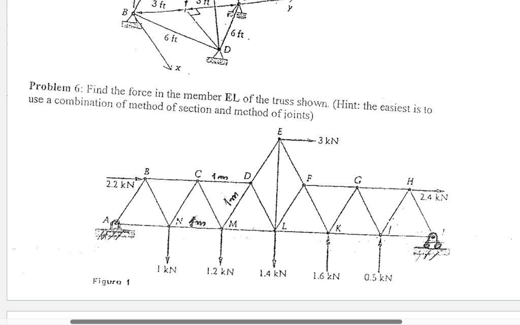 Solved 6 ft 6 ft Problem 6: Find the force in the member EL | Chegg.com