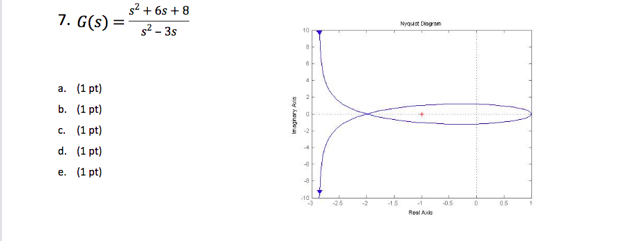 Solved Evaluate closed-loop stability for the various | Chegg.com