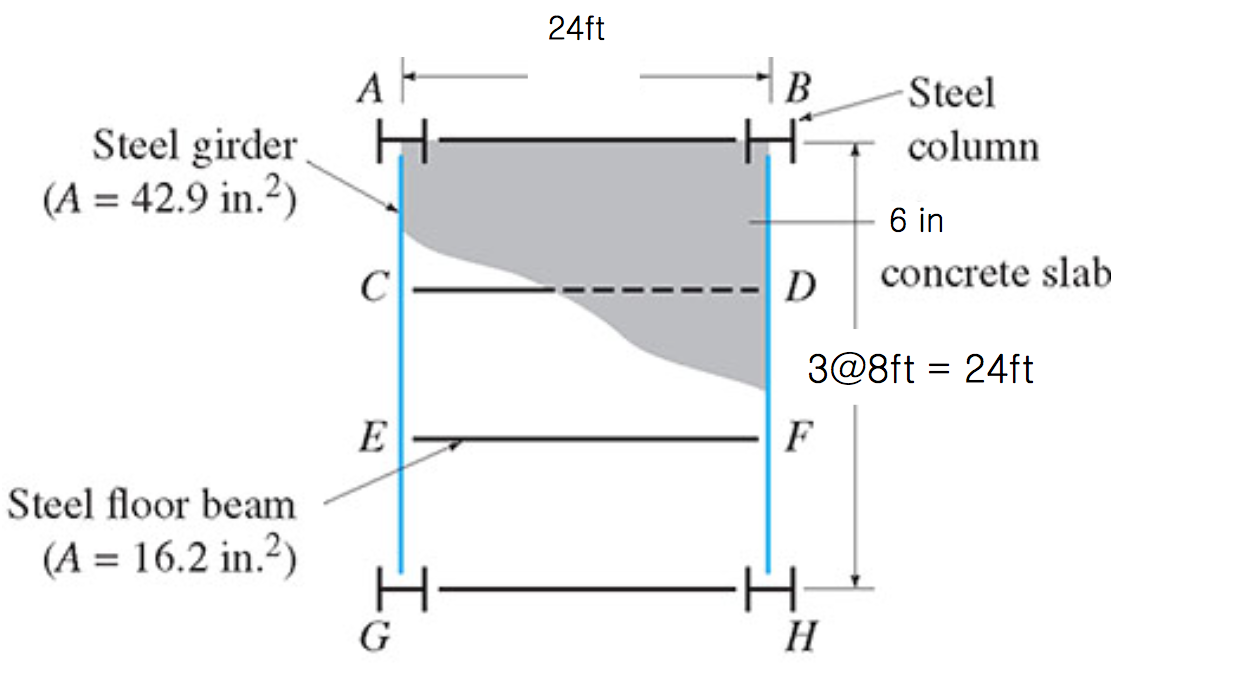 Drawing Shear Force Diagram (SFD) and Bending Moment | Chegg.com