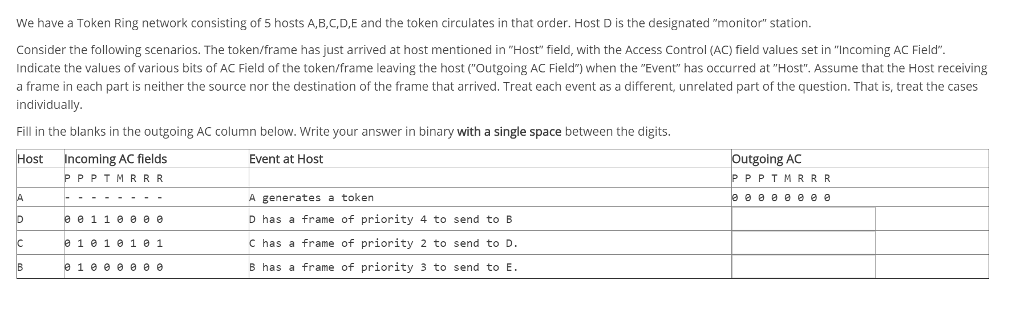 We have a Token Ring network consisting of 5 hosts | Chegg.com