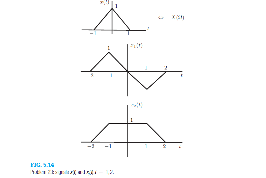 Solved 5.23 If the Fourier transform of the pulse x(t) given | Chegg.com