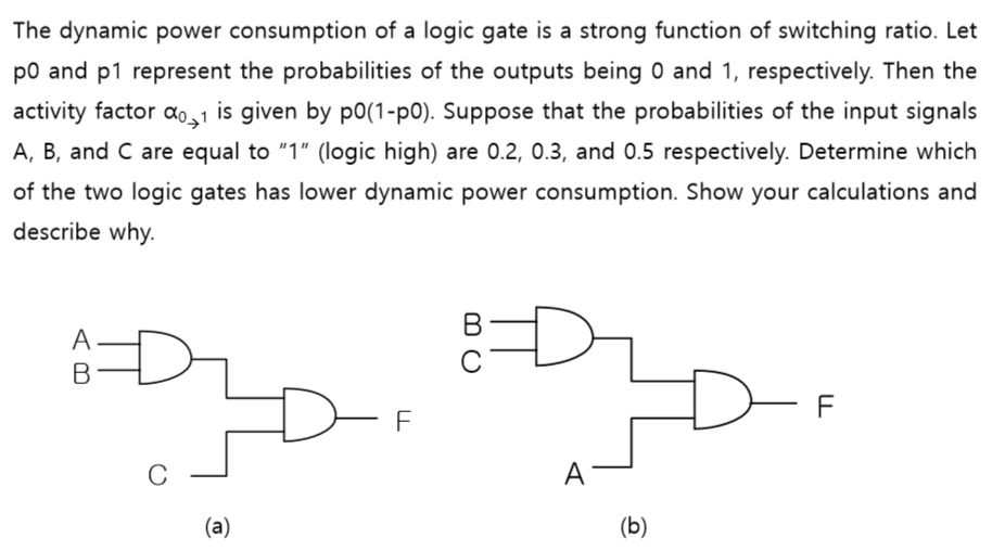 Solved The dynamic power consumption of a logic gate is a | Chegg.com