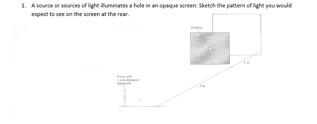 Solved A source or sources of light illuminates a hole in an | Chegg.com