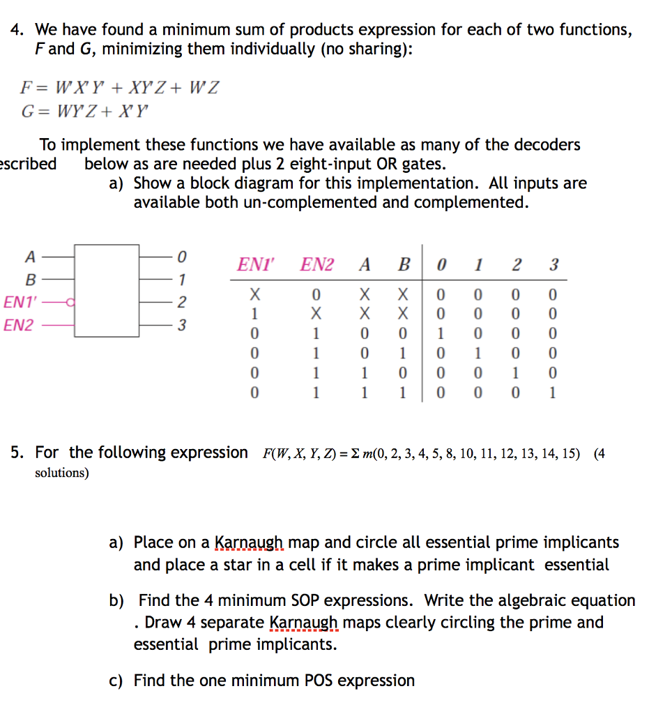 Solved We have found a minimum sum of products expression | Chegg.com