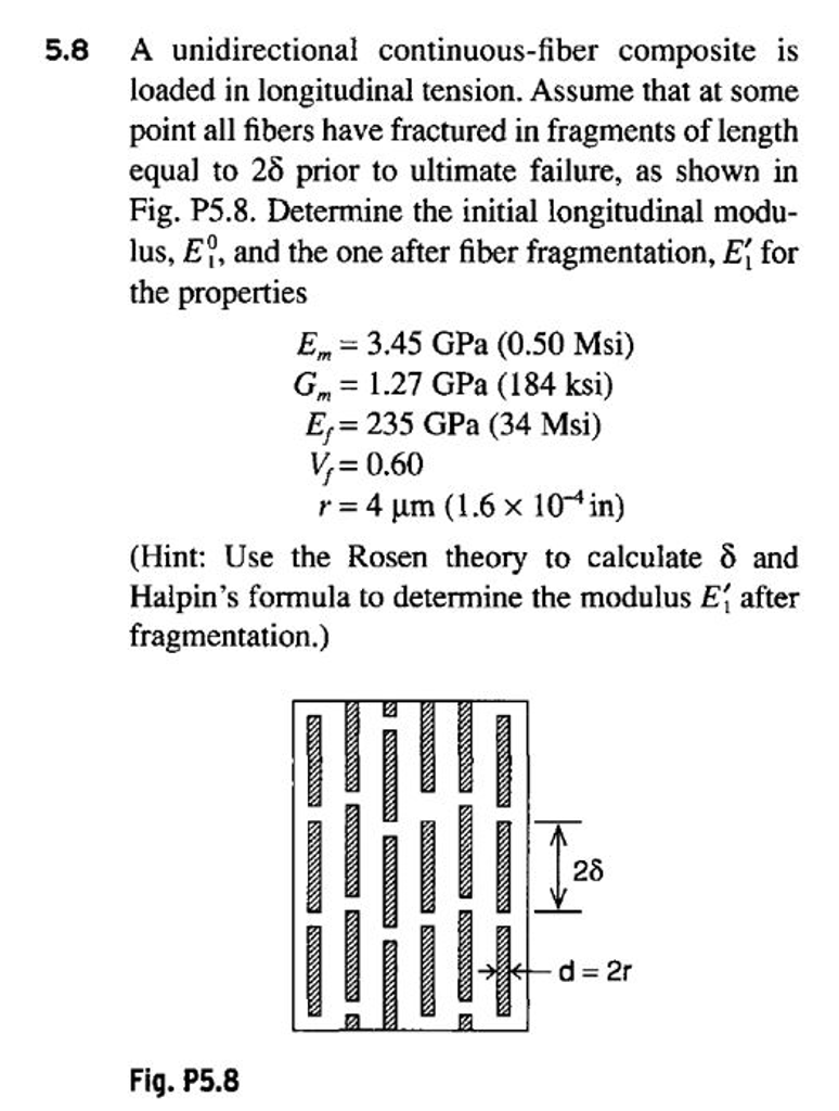 A Unidirectional Continuous Fiber Composite Is Loaded