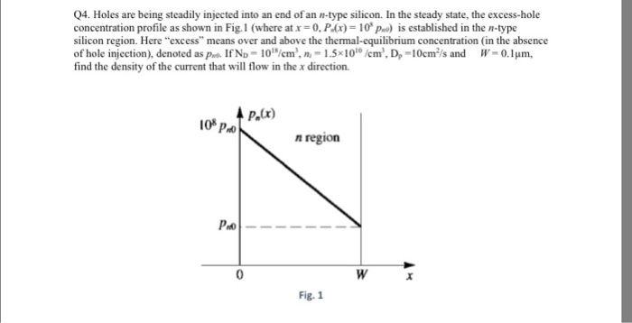 Solved Holes are being steadily injected into an end of an | Chegg.com