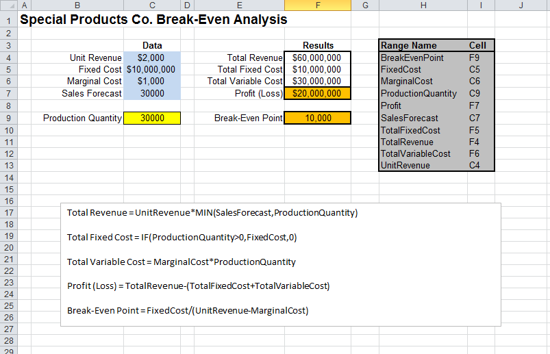 Solved Consider the screenshot of the spreadsheet for the | Chegg.com