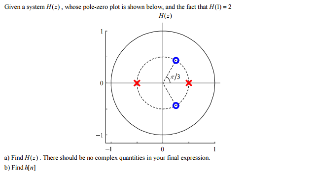 Solved Given a system H(z), whose pole-zero plot is shown | Chegg.com