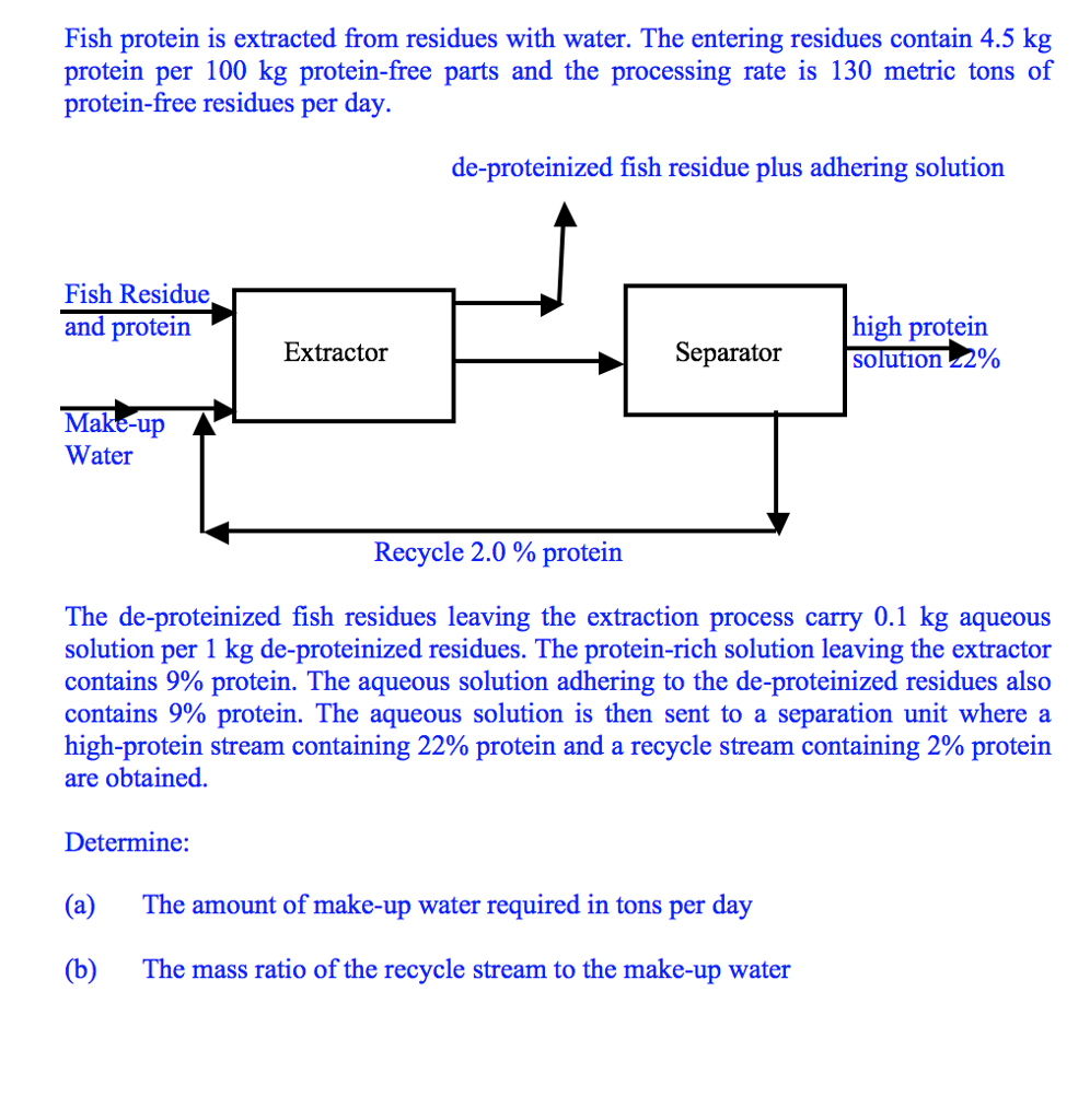 Solved Fish protein is extracted from residues with water. | Chegg.com