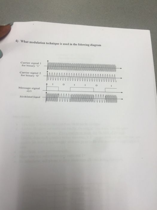 Solved What modulation technique is used in the folowing | Chegg.com