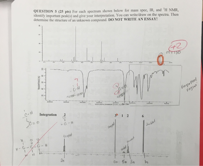 Solved For each spectrum shown below for mass spec, ir, and | Chegg.com