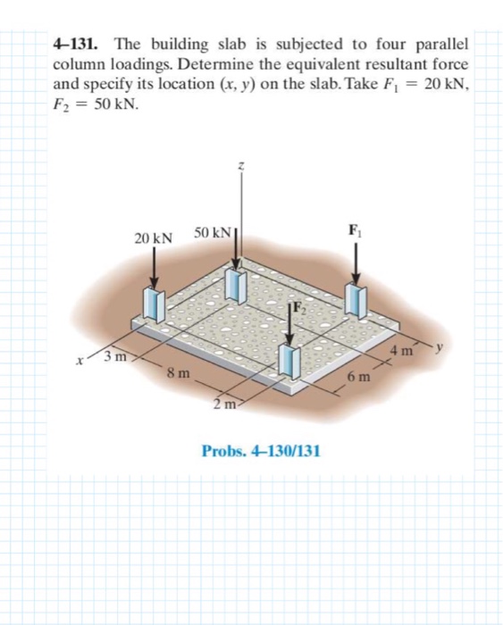 Solved The building slab is subjected to four parallel | Chegg.com