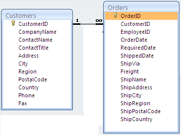 Solved Just answer A , B , C include your answers | Chegg.com