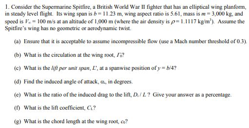 Solved 1. Consider the Supermarine Spitfire, a British World | Chegg.com