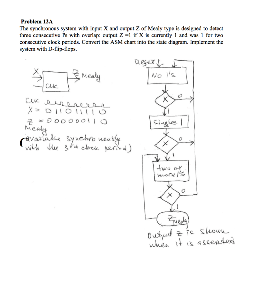 Solved The Synchronous System With Input X And Output Z Of 