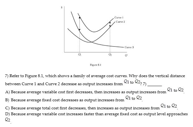 Solved Curve 1 Curve 2 Curve 3 Figure 8.1 7) Refer to Figure | Chegg.com
