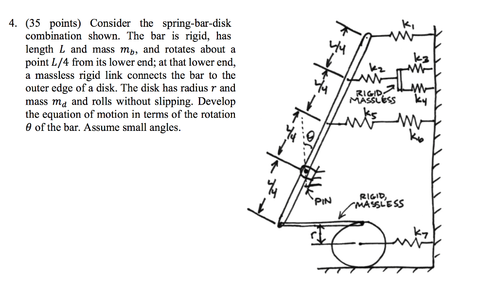 Solved Consider the spring-bar-disk combination shown. The | Chegg.com