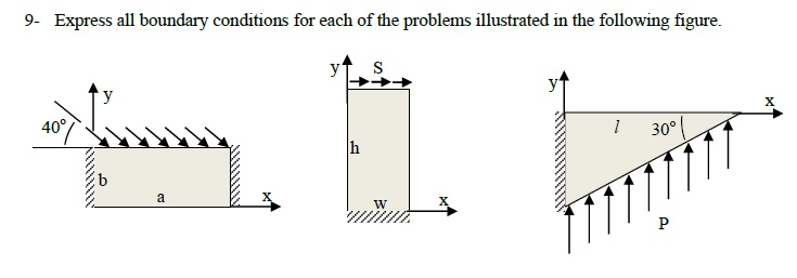 Solved Express all boundary conditions for each of the | Chegg.com Solved Express all boundary conditions for each of the | Chegg.com