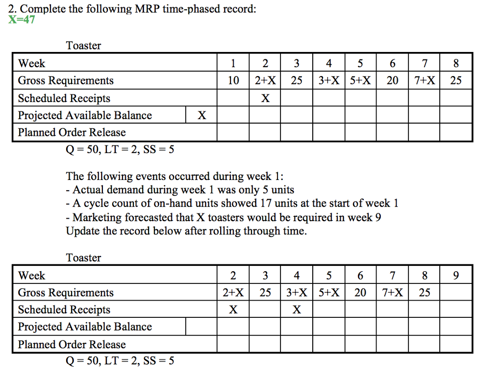 Solved 2. Complete the following MRP time-phased record: | Chegg.com