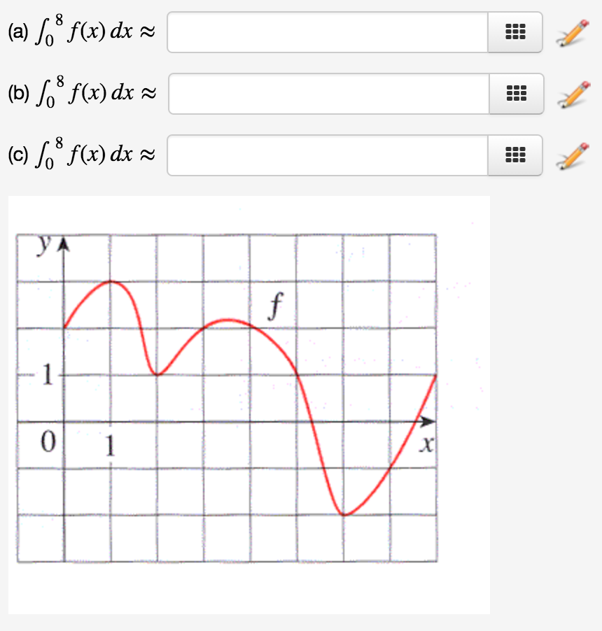 Solved The Graph Of A Function Ff Is Given Below Estimate 
