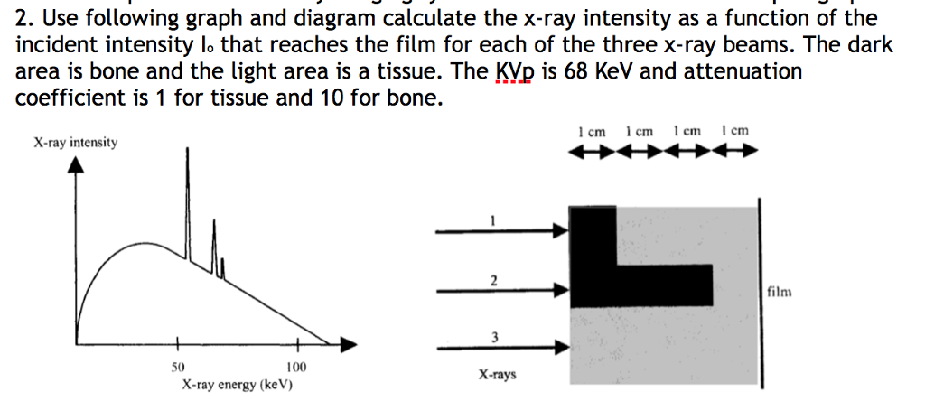 Solved Use following graph and diagram calculate the x-ray | Chegg.com Solved Use following graph and diagram calculate the x-ray | Chegg.com