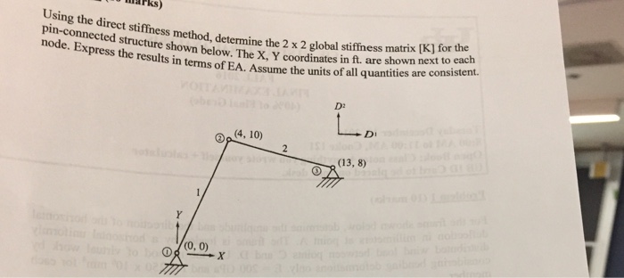 Solved Using the direct stiffness method, determine the 2 | Chegg.com