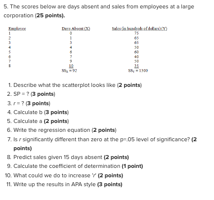 Solved The scores below are days absent and sales from | Chegg.com