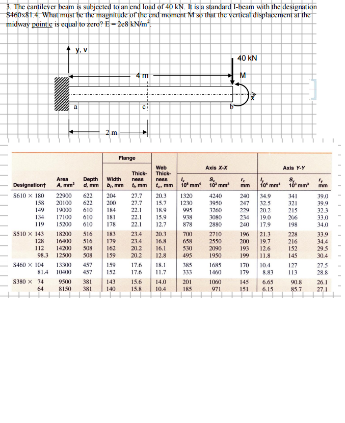 Solved The cantilever beam is subjected to an end load of 40 | Chegg.com Solved The cantilever beam is subjected to an end load of 40 | Chegg.com