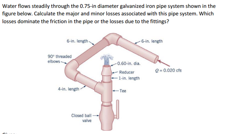Solved Water flows steadily through the 0.75-in diameter | Chegg.com